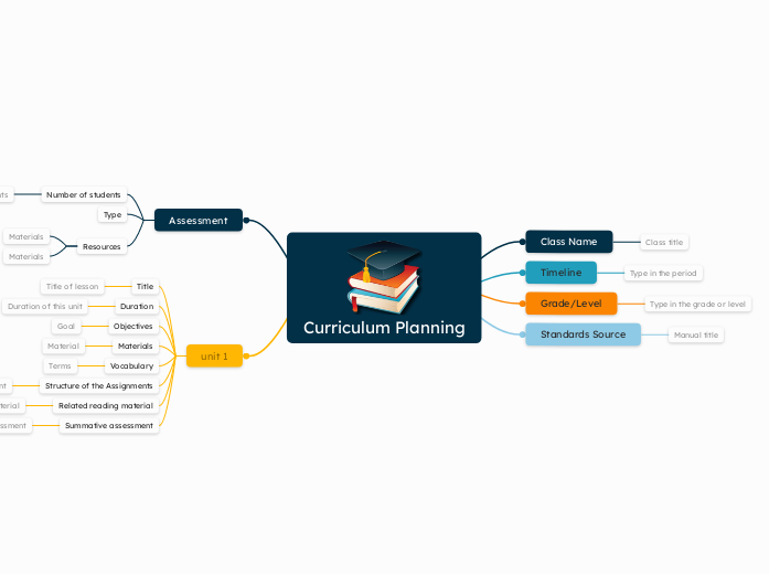 Curriculum Planning - Mind Map